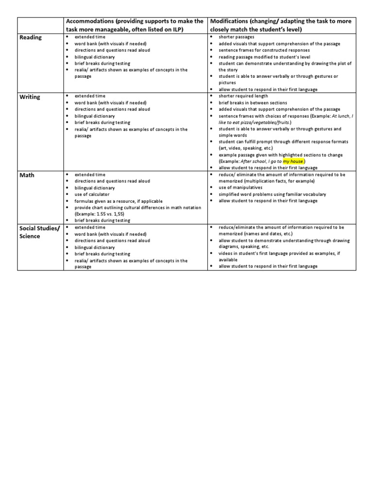 Effective Accommodations and Modifications | PDF | Reading ...