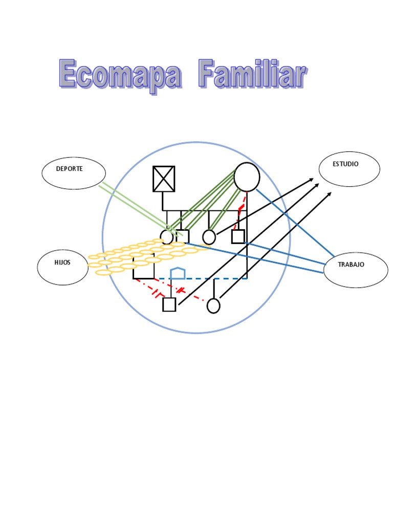 Ecomapa Familiar Luisa | PDF