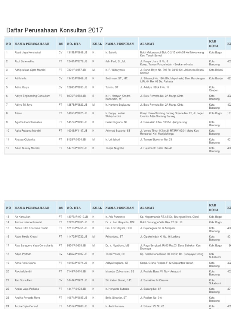 Daftar Perusahaan Konsultan 2017 | PDF