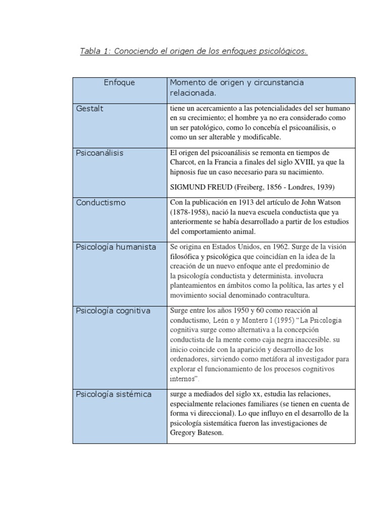 Epistemologia Enfoque Psicologicos | PDF | Psicología cognitiva | Psicoanálisis
