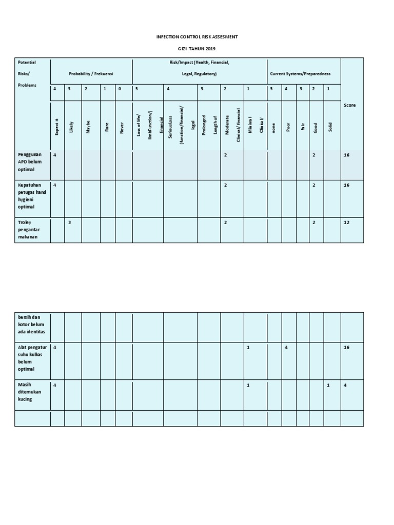 Table ICRA Penunjang 2019 | PDF | Prevention | Risk