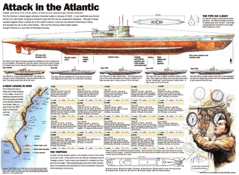German U-Boat Chart | PDF | U Boats | Anti Submarine Warfare