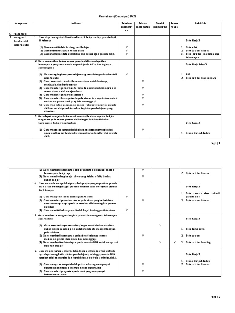 Deskripsi PKG Contoh | PDF