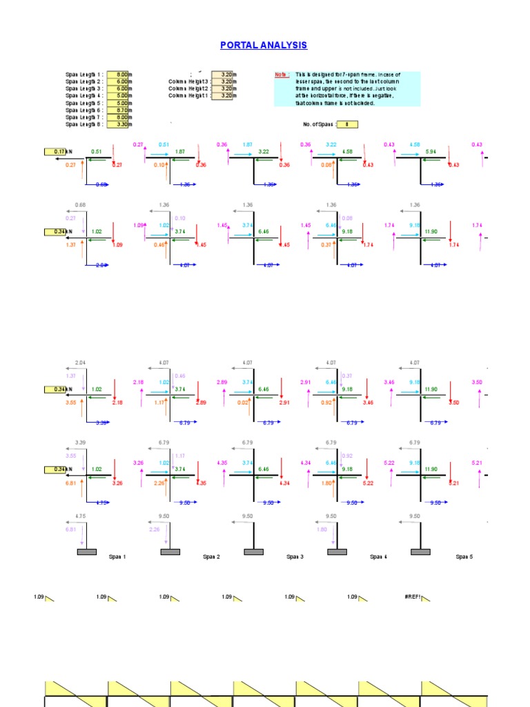 RCD Computations | PDF | Concrete | Materials