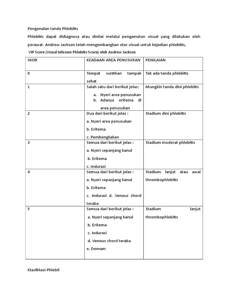 Pengenalan Tanda Phlebitis | PDF