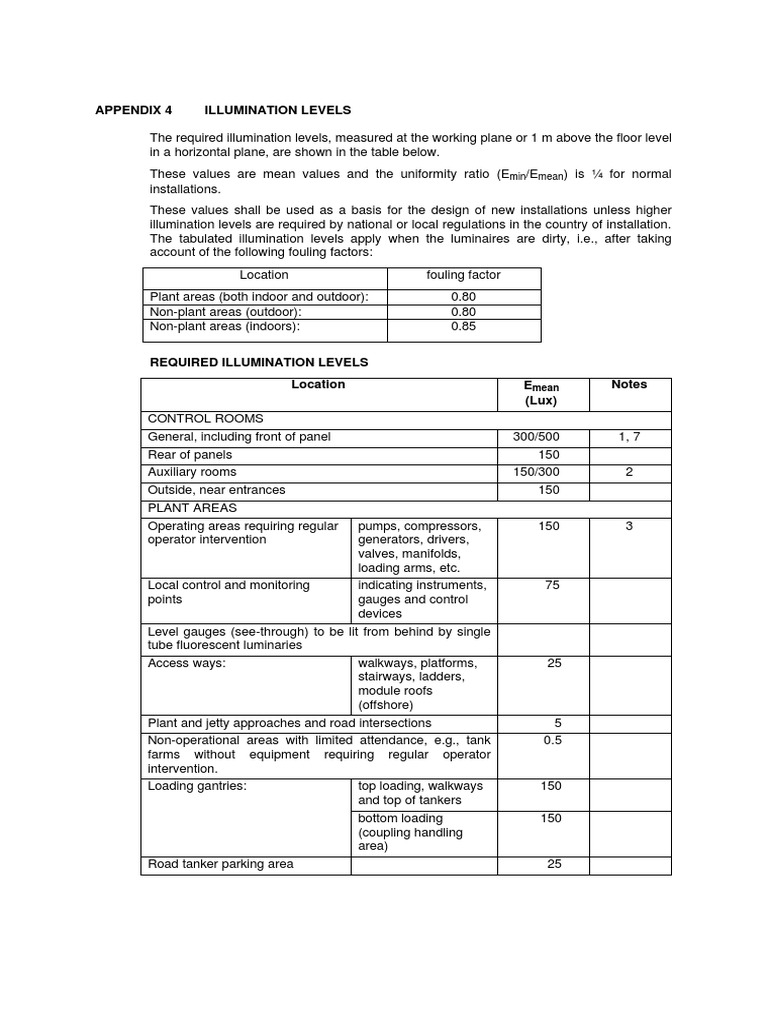 IEC 60598 - Luminaires | PDF | Lighting | Warehouse