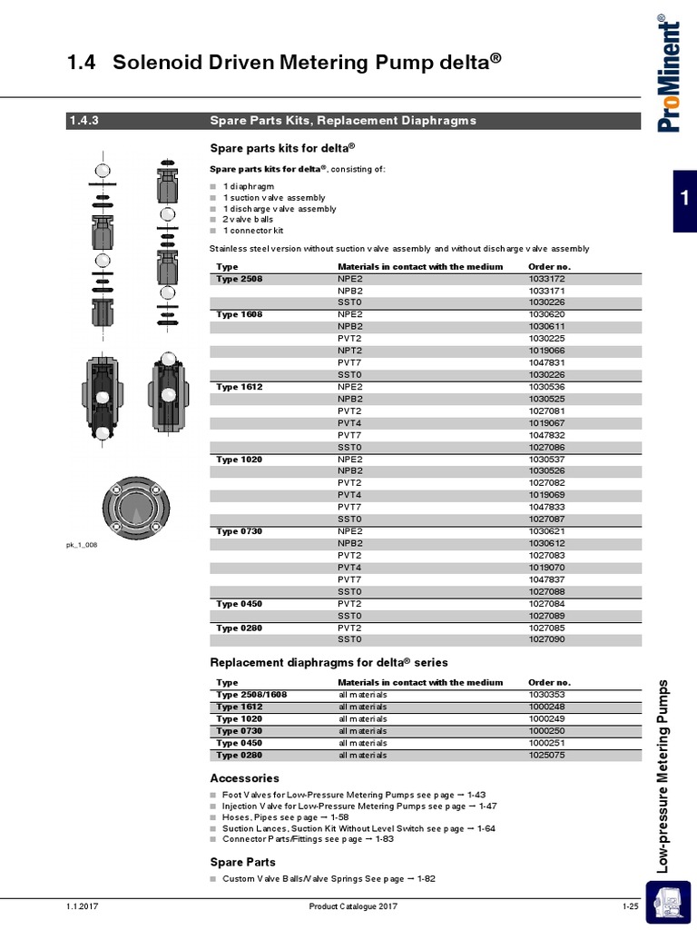 Spare Kits | PDF | Valve | Turbomachinery