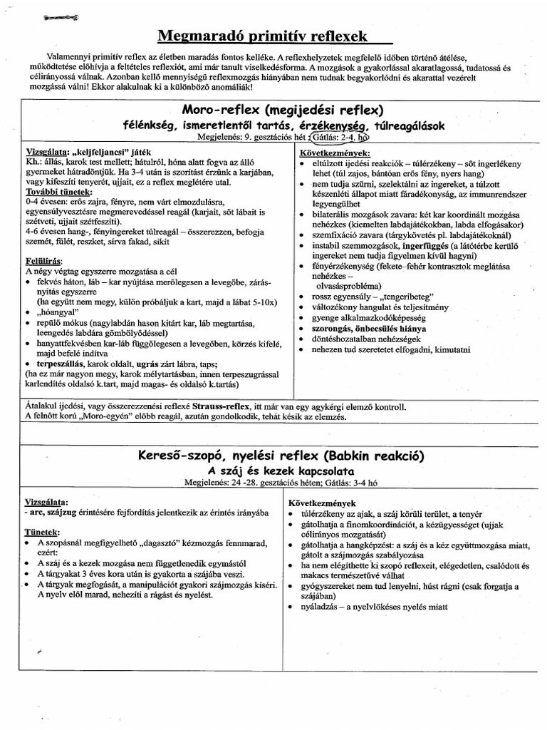 Megmaradó Primitív Reflexek | PDF