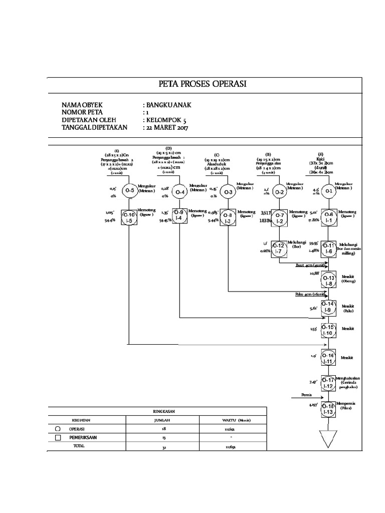Mentahan LS Modul BOM, OPC, APC,& Struktur Produk | PDF