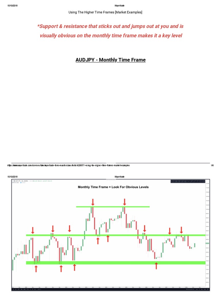 Trading Patterns | PDF