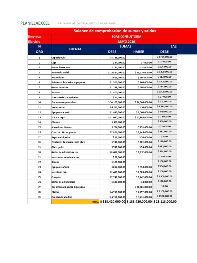 Cmo Emitir Un Balance De Comprobacin Financiera A Excel