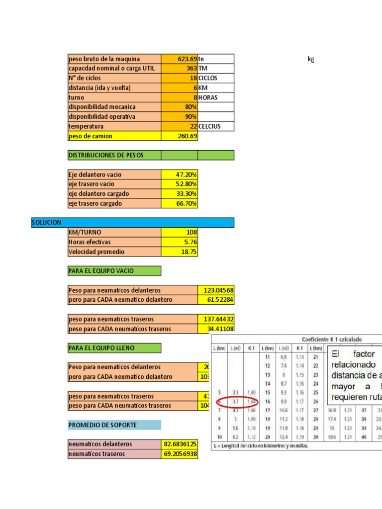 TKPH Excel | PDF | Eje | Neumático