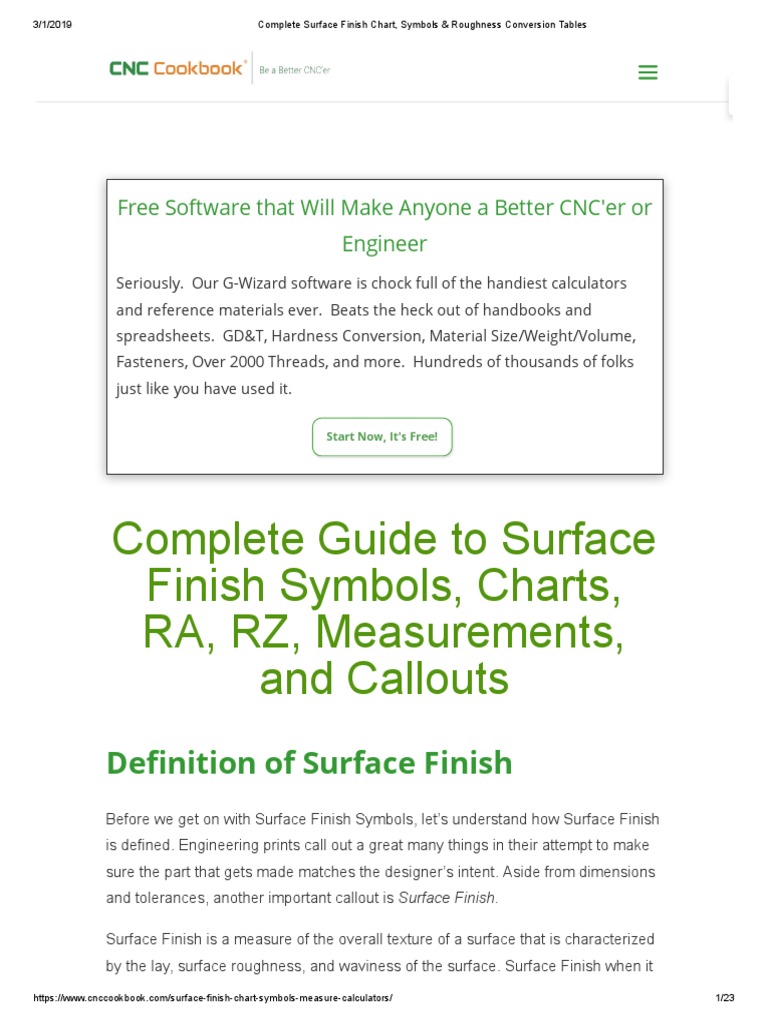 Complete Surface Finish Chart, Symbols & Roughness Conversion Tables ...