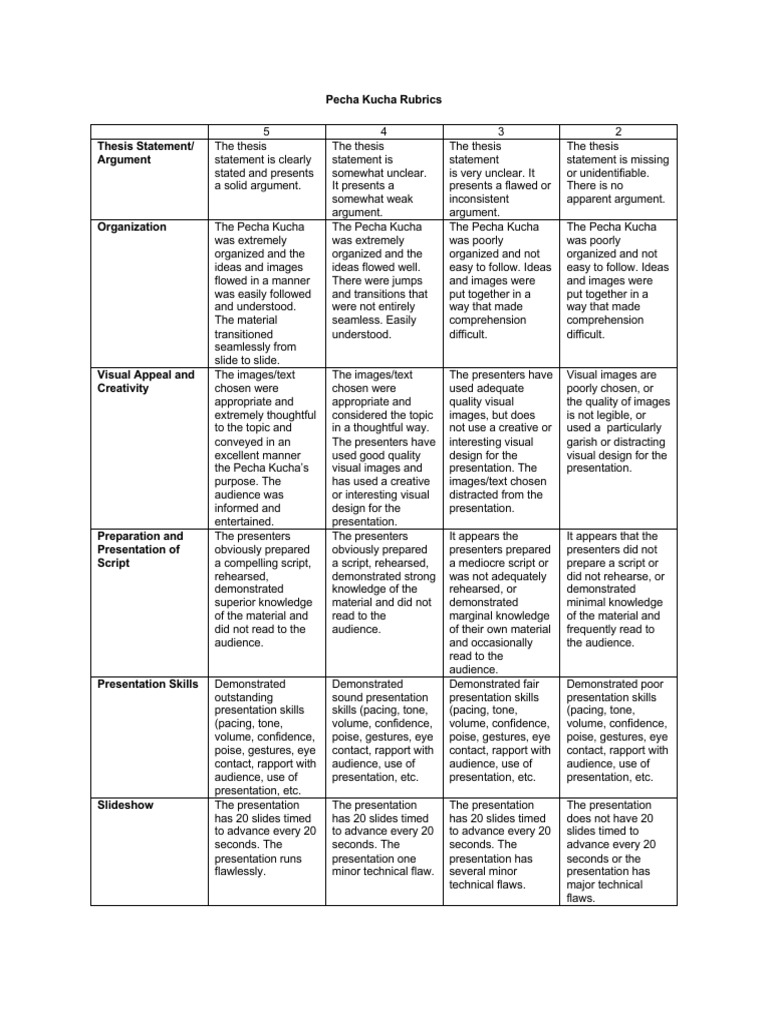 Pecha Kucha Rubrics | PDF | Psychological Concepts | Communication
