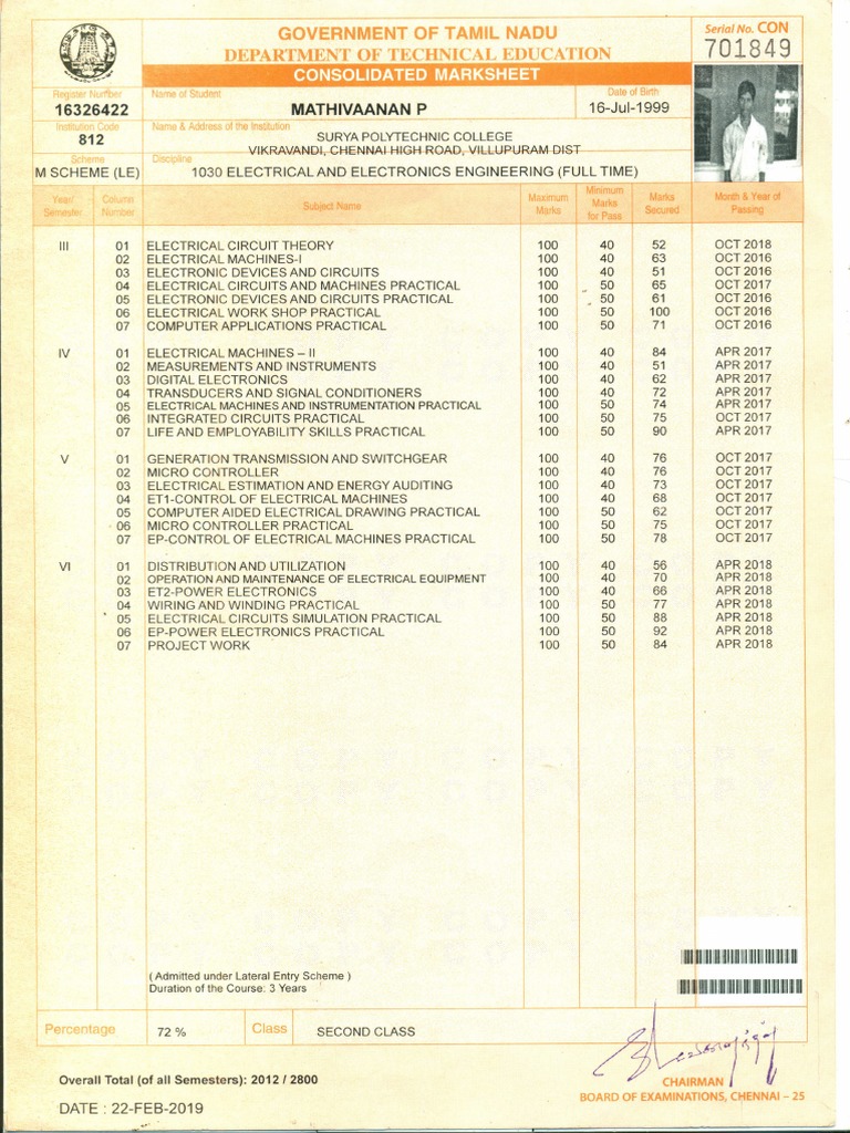 Diploma Marksheet | PDF