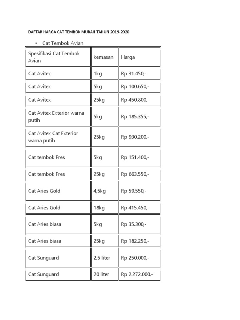 Daftar Harga Cat Tembok 2019-2020 | PDF | Alam