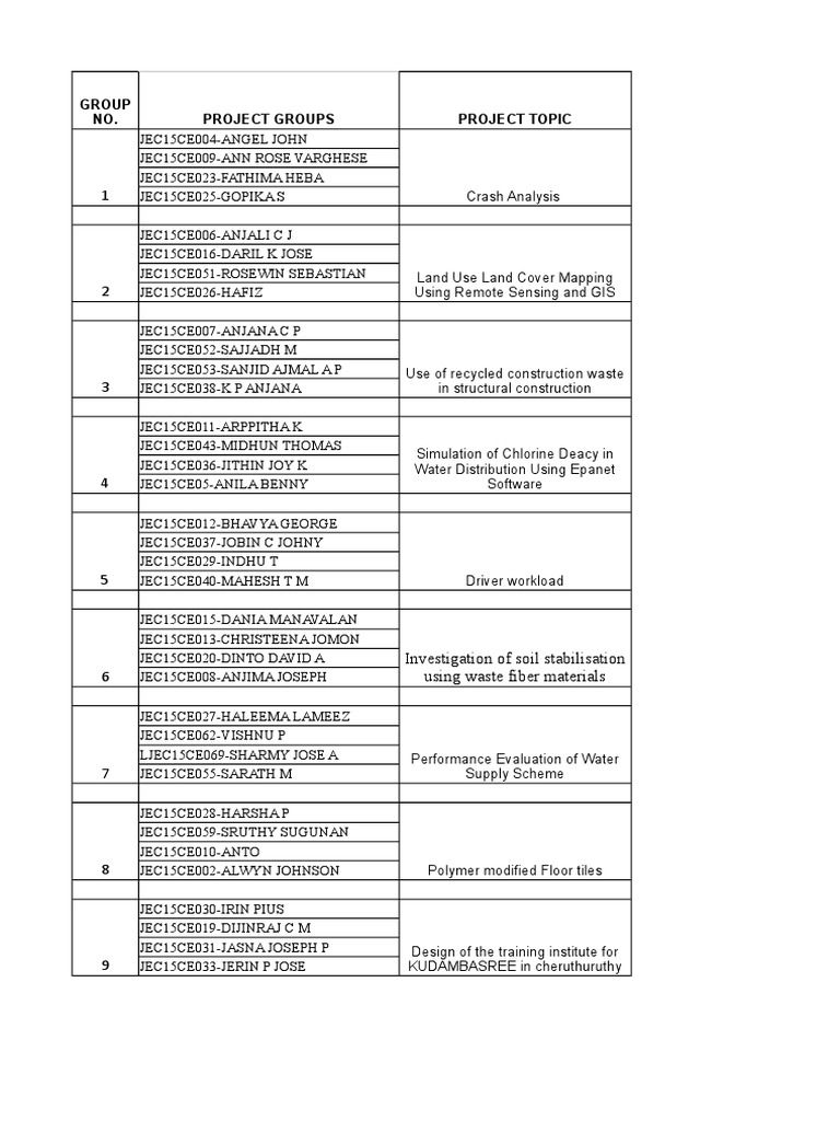 Project Presentation Schedule | PDF | Building Engineering | Materials