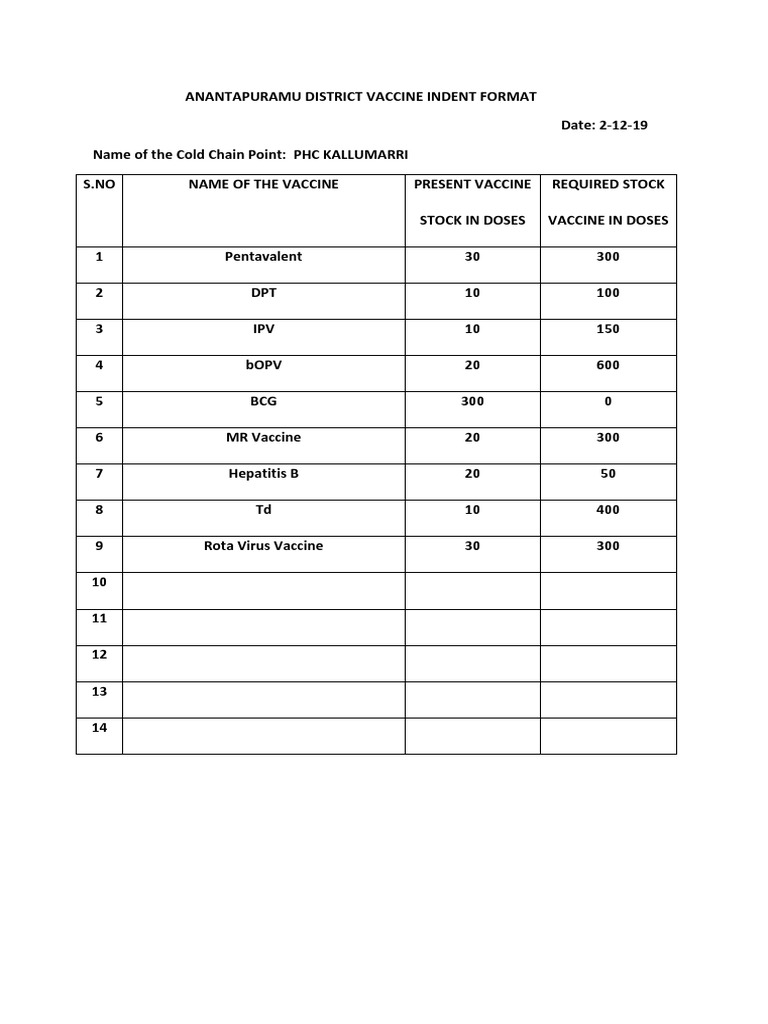 Revised Vaccine Indent Form | PDF