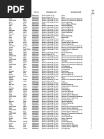 Iitd Campus Map | PDF