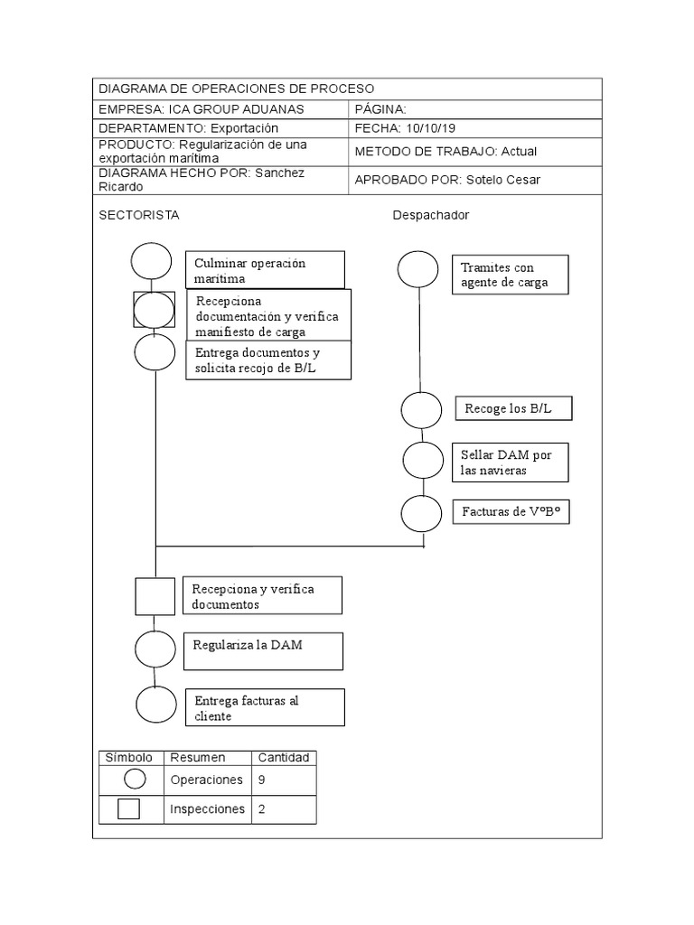 Dokumen - Tips - Formatos Dop Dap | PDF