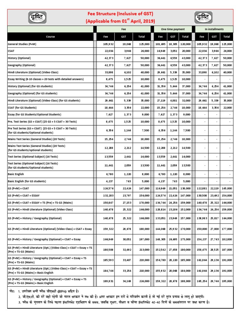 Fee Structure | PDF | Educational Assessment And Evaluation | Tests