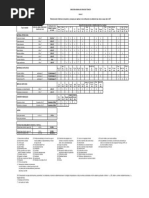 Formato de Recepción de Colado de Concreto | PDF | Hormigón ...