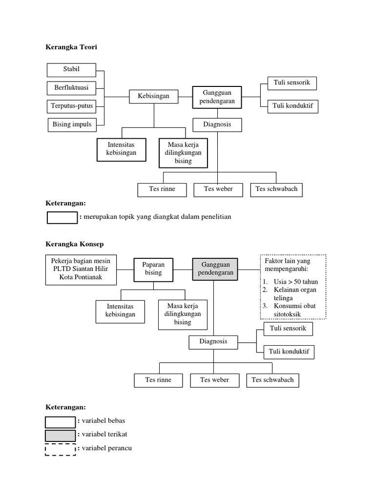Kerangka Teori Dan Kerangka Konsep | PDF