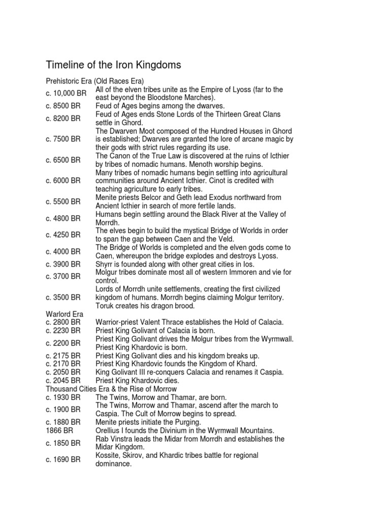 Timeline of The Iron Kingdoms | PDF | Dwarf (Dungeons & Dragons)