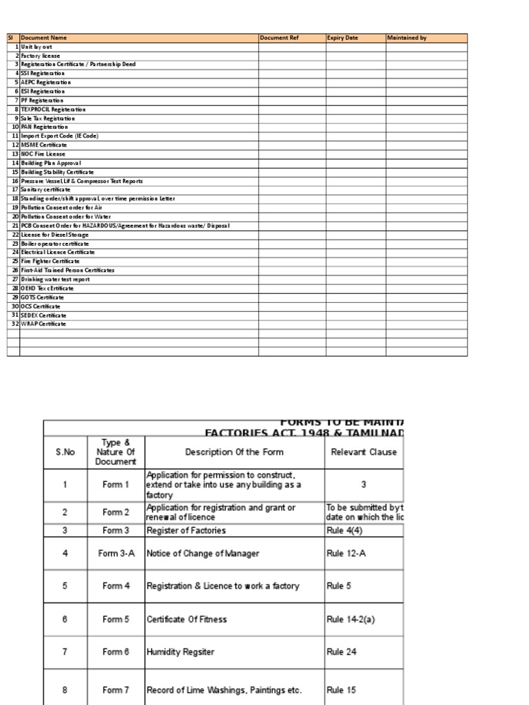 Higg List of Legal Documents | PDF | License | Employment