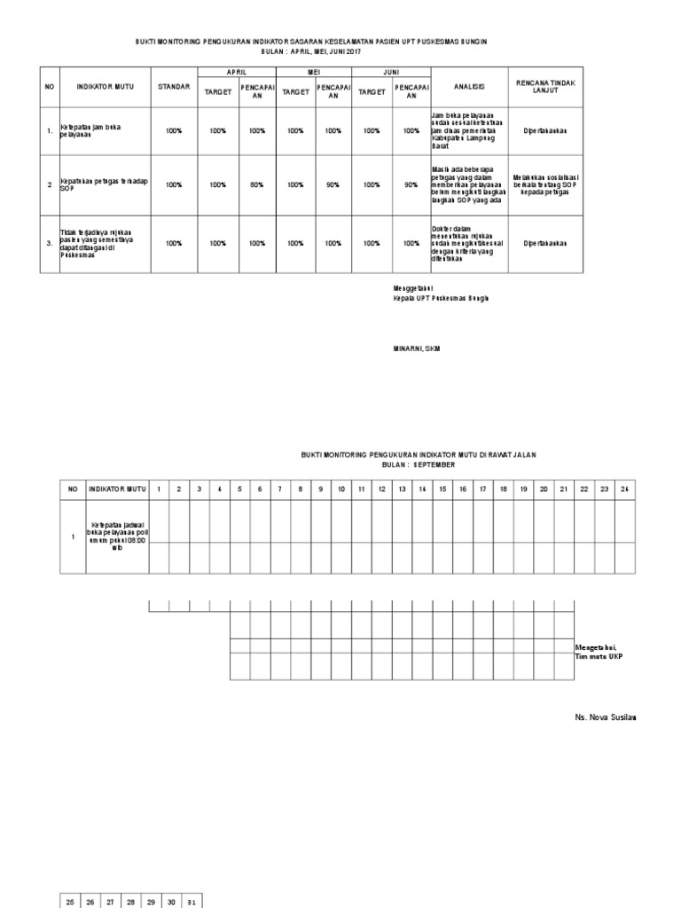 Instrumen Pengukuran Indikator Mutu Ketepatan Waktu Pelayanan Poli Umum ...