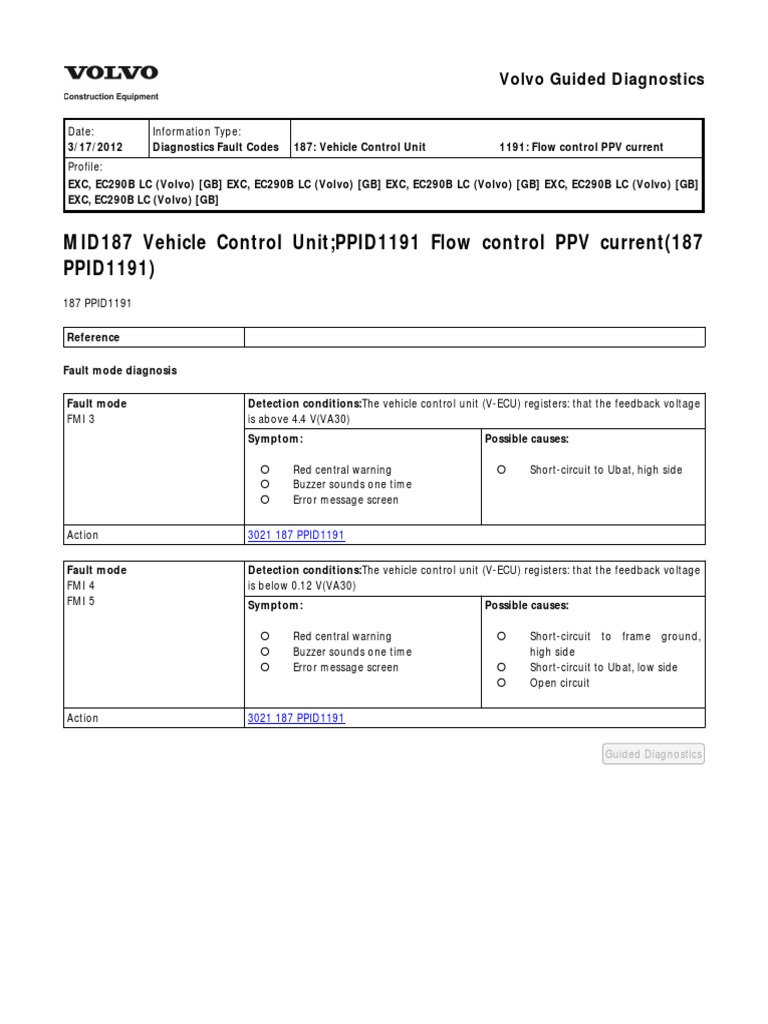 Volvo Guided Diagnostics: Diagnosing Fault Codes Related to the Vehicle ...