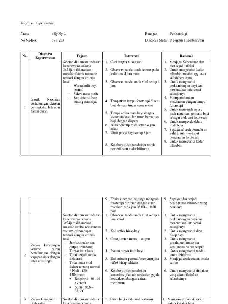 Intervensi Keperawatan Yang Benar | PDF