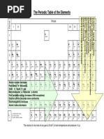 Reference Material 8th Grade Staar | PDF | Metals | Periodic Table