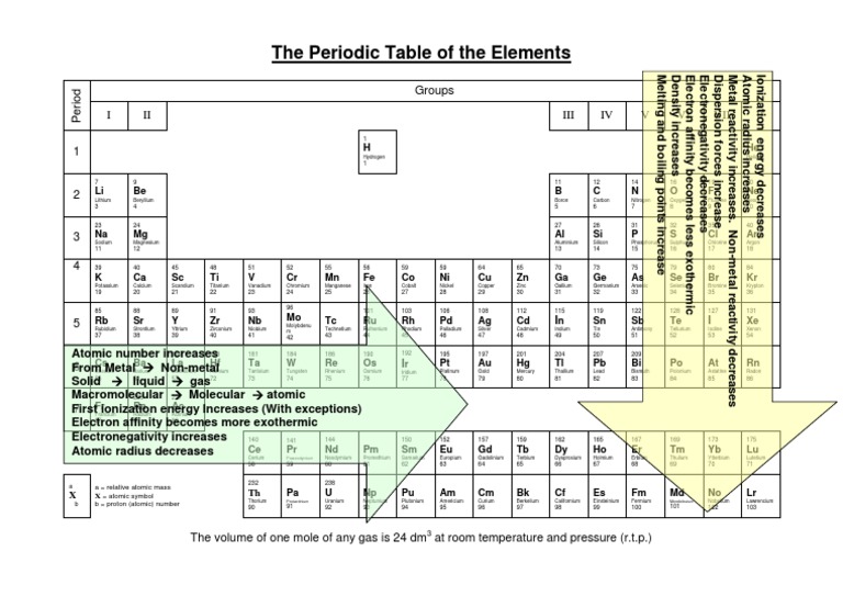 Periodic Table Trends Overview | PDF | Atoms | Chemical Elements