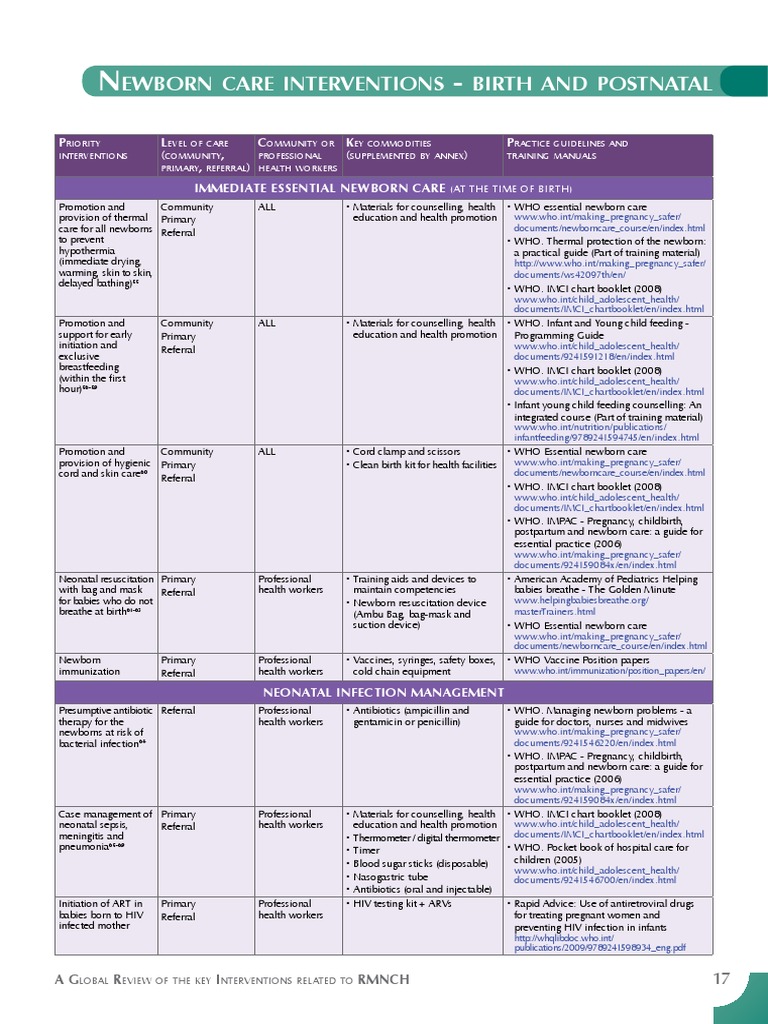 Essential Interventions 14 12 2011 Newborncareinterventions | PDF ...