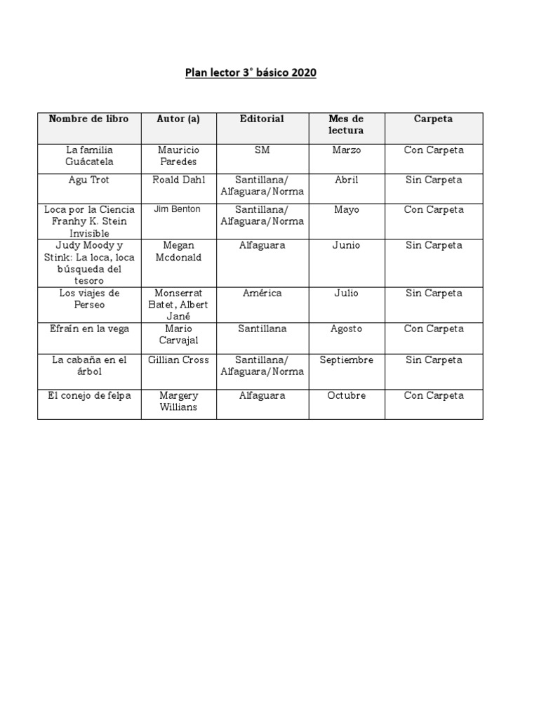 Plan Lector 3 Básico 2020 | PDF