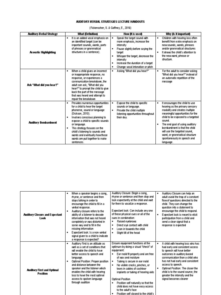 Auditory-Verbal Therapy Strategies Guide | PDF | Hearing Loss | Hearing