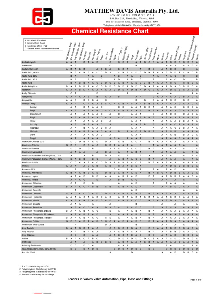 Chemical Resistance Chart Overview | PDF