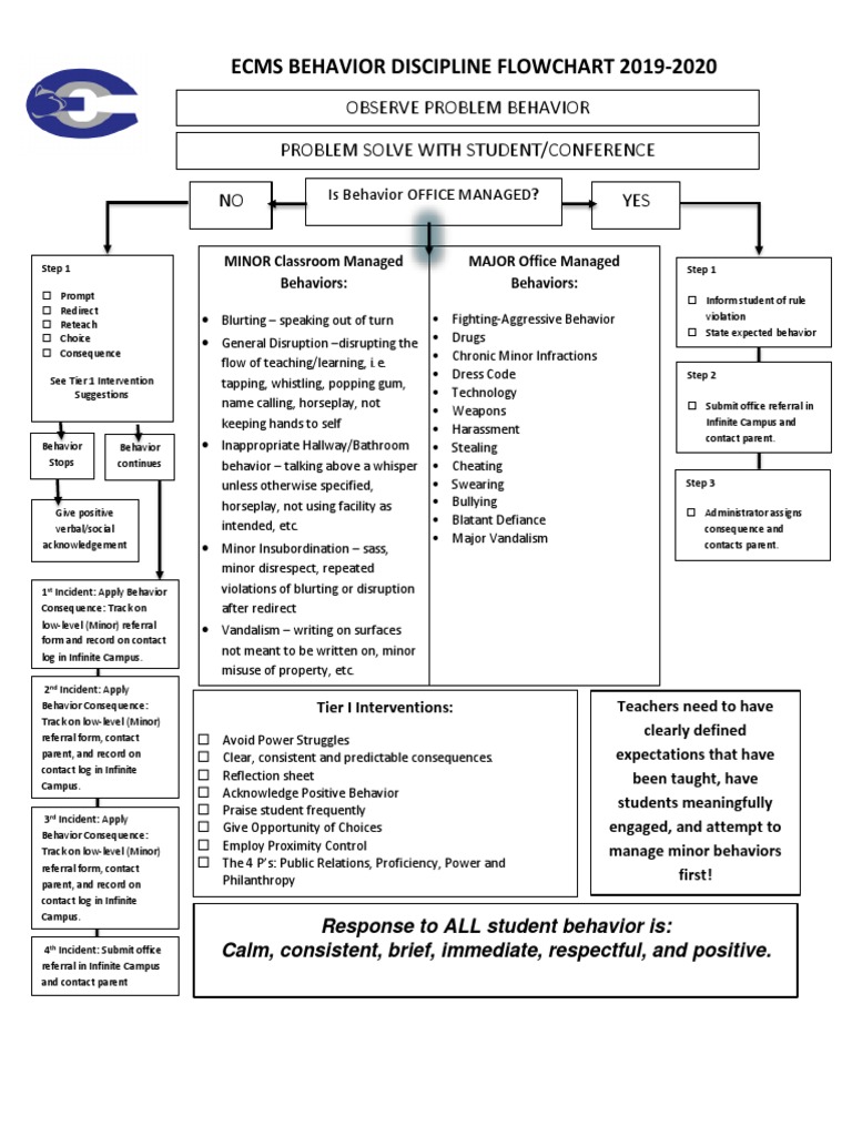 Behavior Discipline Flow Chart ECMS 19.20 PBIS | PDF | Action (Philosophy) | Applied Psychology