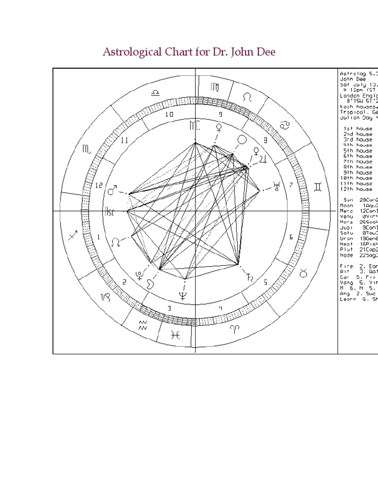 Astrological Chart For Dr. John Dee | PDF | Science & Mathematics