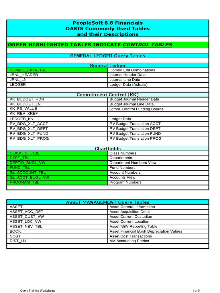 Peoplesoft Commonly Used Query Tables | PDF | Voucher | Invoice