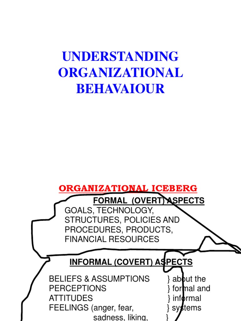 Introduction To OB, Anchors of OB and Models of OB | PDF | Id | Organizational Behavior
