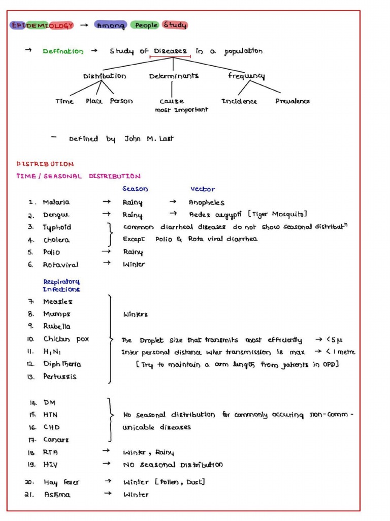 PSM PrepLadder (@neetpgbooks) PDF | PDF