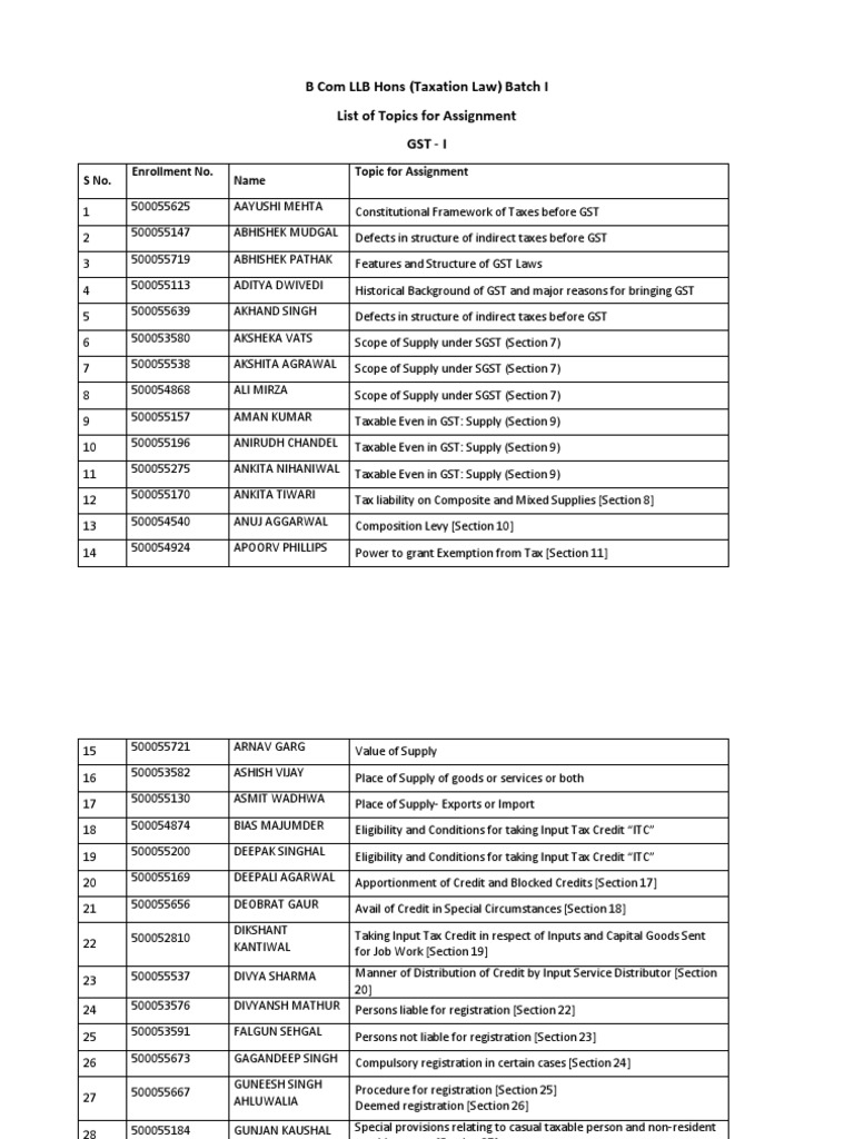 List of Topics GST - I | PDF | Value Added Tax | Taxes