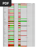 The Longest Levels List | PDF | Frame Rate | Computing
