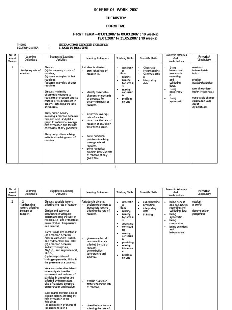 Scheme of Work Chemistry Form 5 | PDF | Alkane | Alkene