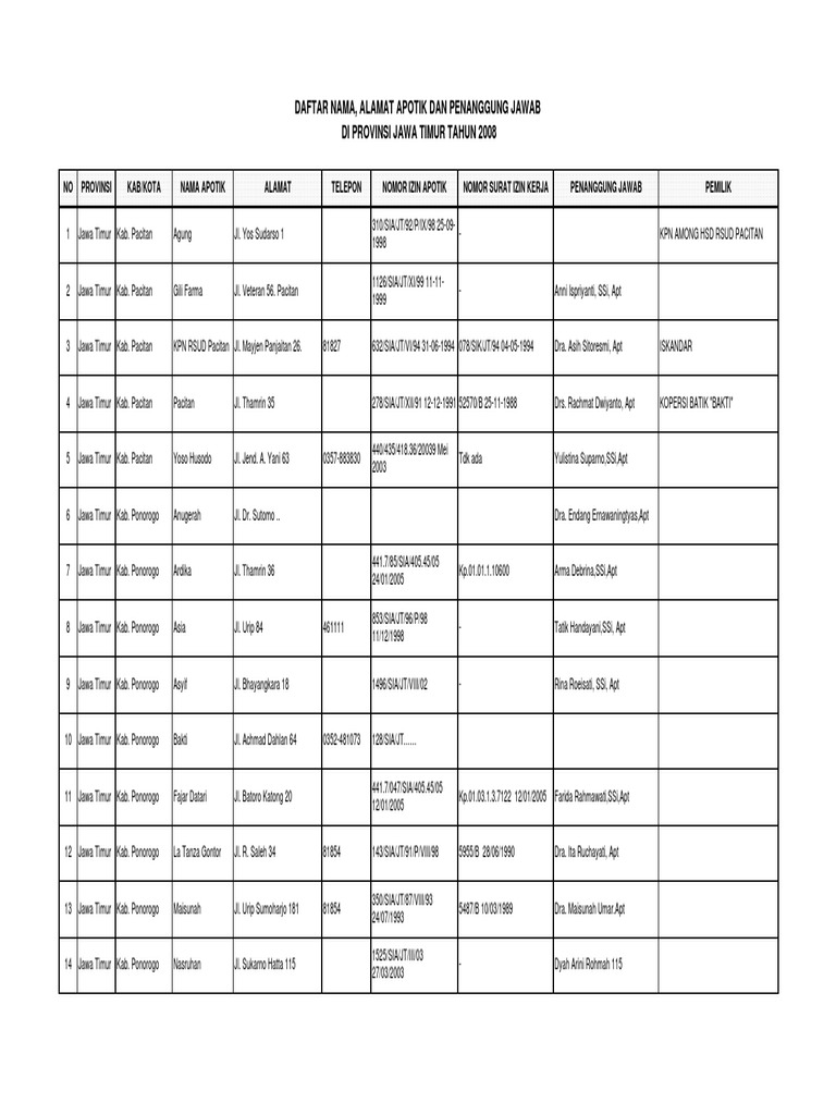 Profil Apotek Jatim Pdf