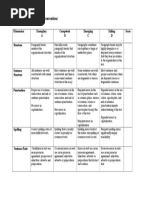 Rubrik Reading Coprehension | PDF | Understanding | Reading Comprehension