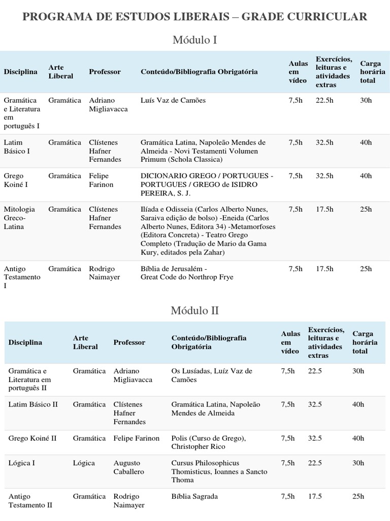 7 Artes Liberais Pdf