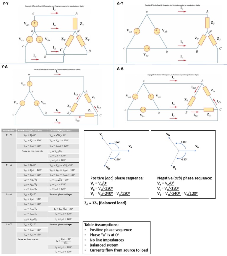 Y-Δ and Δ-Y Transformer Connections Explained | PDF | Electric Power ...
